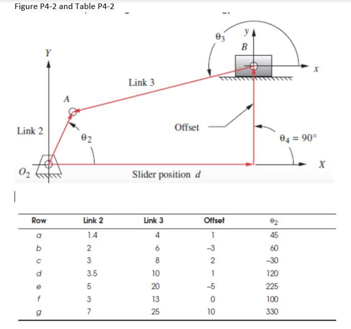 Solved Solve Problem 4-9 (refer to Figure P4-2 and Table | Chegg.com