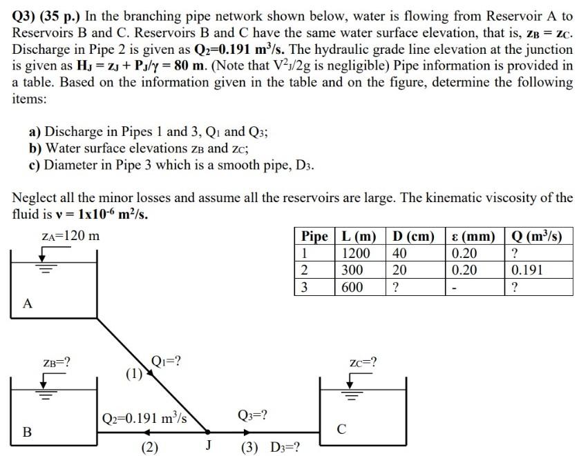 Solved (3) (35 p.) In the branching pipe network shown | Chegg.com