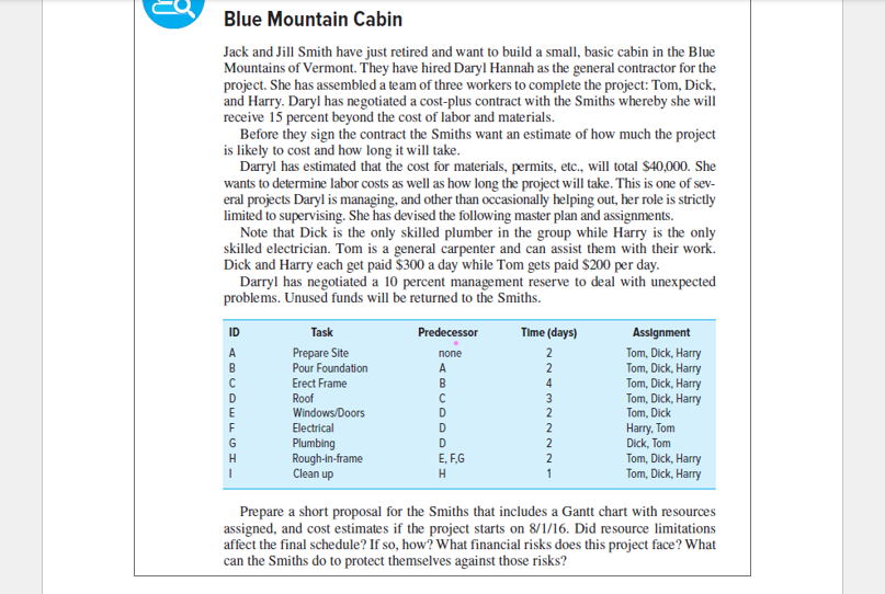 Solved Blue Mountain Cabin Jack and Jill Smith have just | Chegg.com