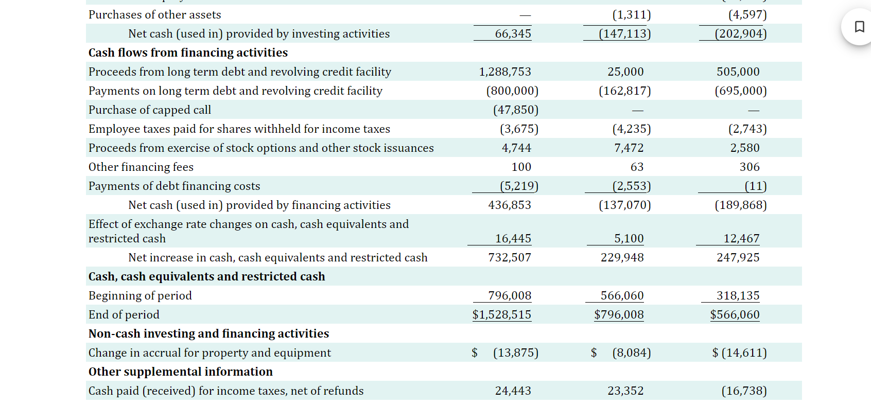 Appendix B Specimen Financial Statements: Columbia | Chegg.com