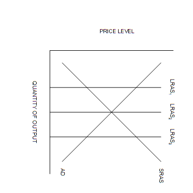 Solved Refer to Figure 33-4. The short-run equilibrium is | Chegg.com