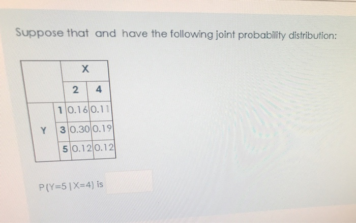 Solved Suppose that and have the following joint probability | Chegg.com