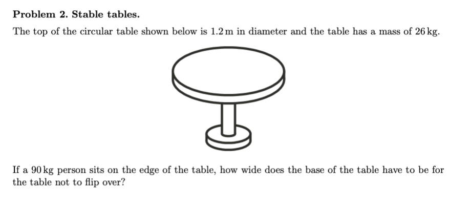 Solved Problem 2. ﻿Stable tables.The top of the circular | Chegg.com