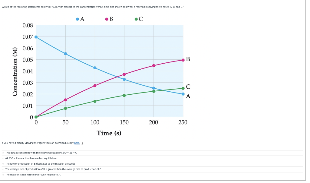 Solved Which of the following statements below is FALSE with | Chegg.com