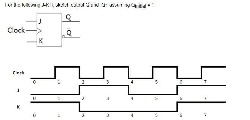 Solved For the following J-K ff, sketch output Q and Q∼ | Chegg.com