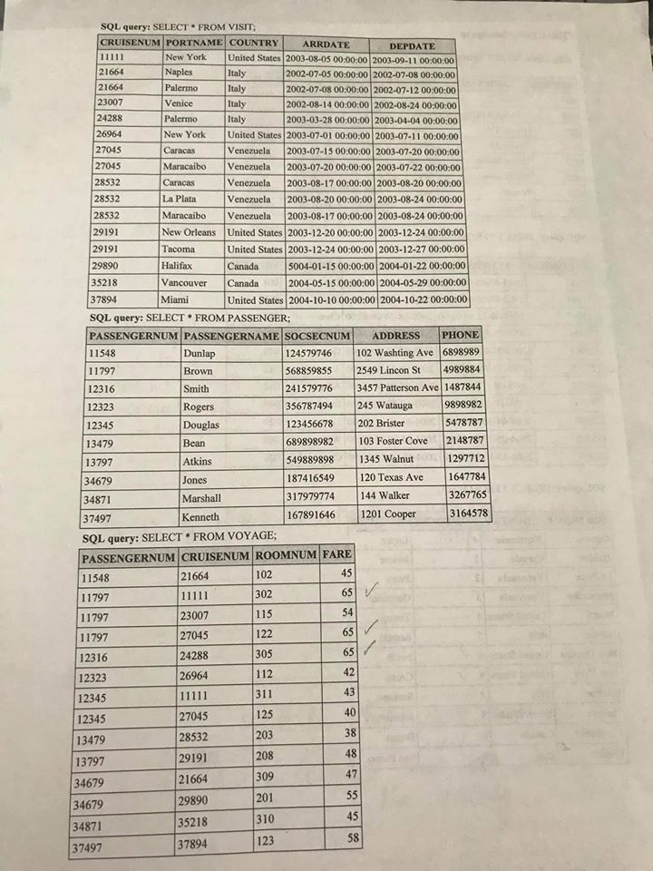 Solved Write SQL query from the table. Please help to write | Chegg.com