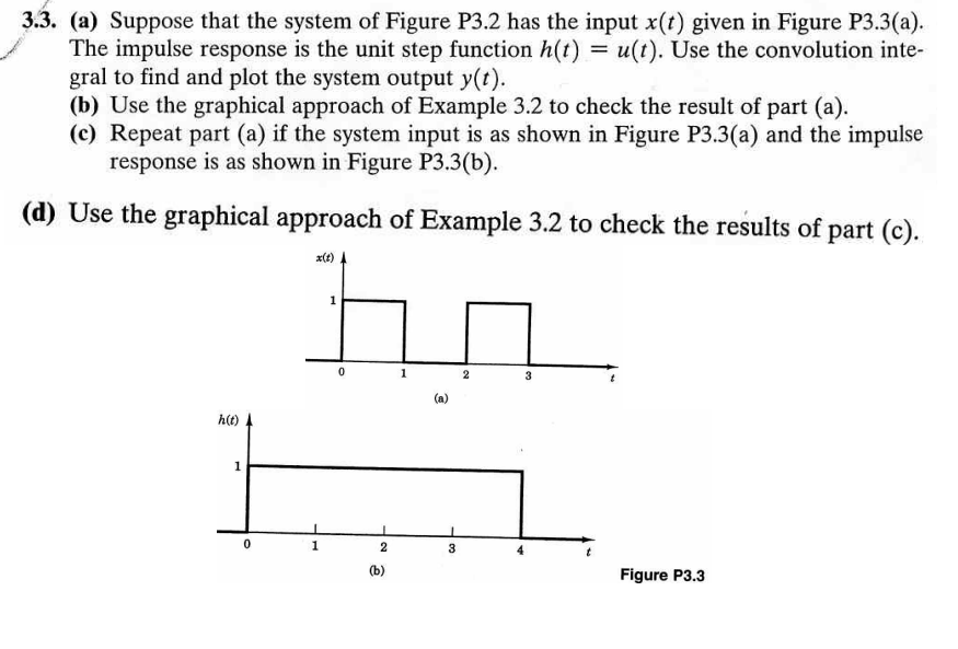 Solved 3.3. (a) ﻿Suppose that the system of Figure P3.2 ﻿has | Chegg.com