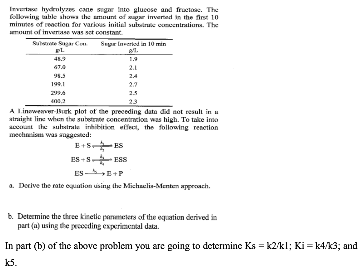 Solved Invertase hydrolyzes cane sugar into glucose and | Chegg.com
