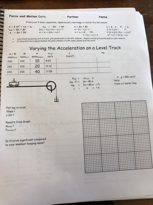 Solved Force and Motion Data Partner Name From your 3 basic | Chegg.com