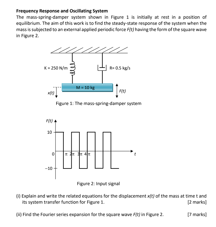 Solved Frequency Response and Oscillating System The | Chegg.com