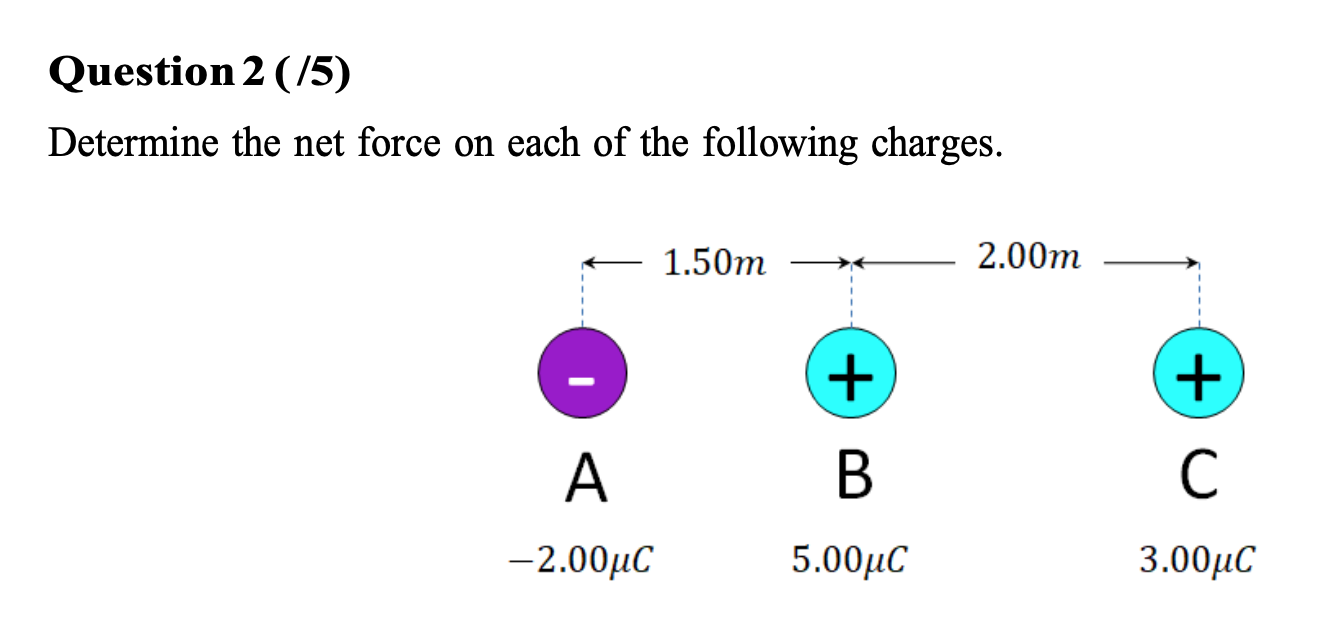 Solved Question 2 (15) Determine the net force on each of | Chegg.com