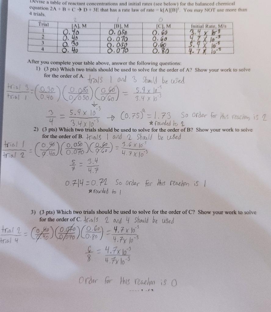 Solved Devise a table of reactant concentrations and initial | Chegg.com
