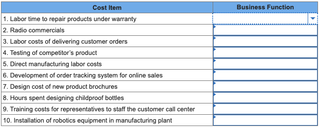 Solved Match each of the following cost items with the value | Chegg.com