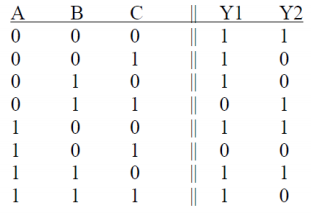 Solved (i) Construct the Boolean logic expression | Chegg.com