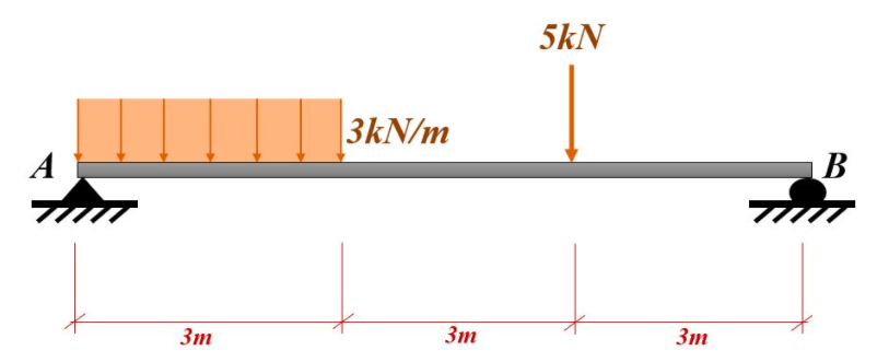 Solved Determine: a. Location of maximum deflection b. | Chegg.com