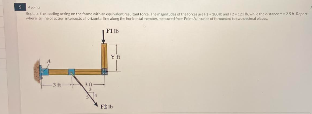 Solved 4 points Replace the loading acting on the frame with | Chegg.com