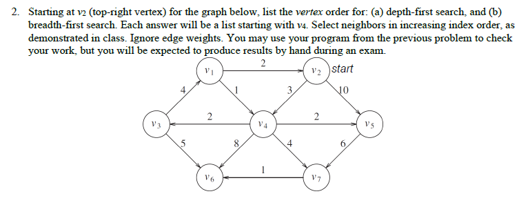 (Solved) : 2 Starting V2 Top Right Vertex Graph List Vertex Order Depth ...
