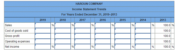 Solved 1. Complete the below table to calculate the trend | Chegg.com