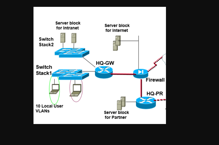 Solved B.Enterprise blocks (Server block, User block, | Chegg.com