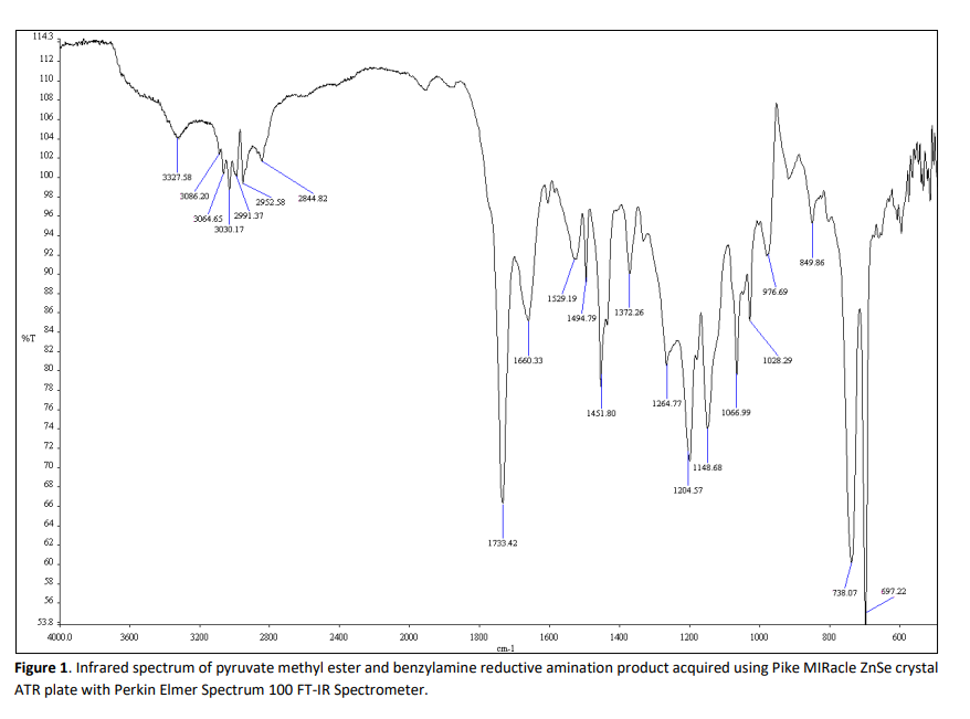 Solved Complete the Table for IR Analysis. Include | Chegg.com
