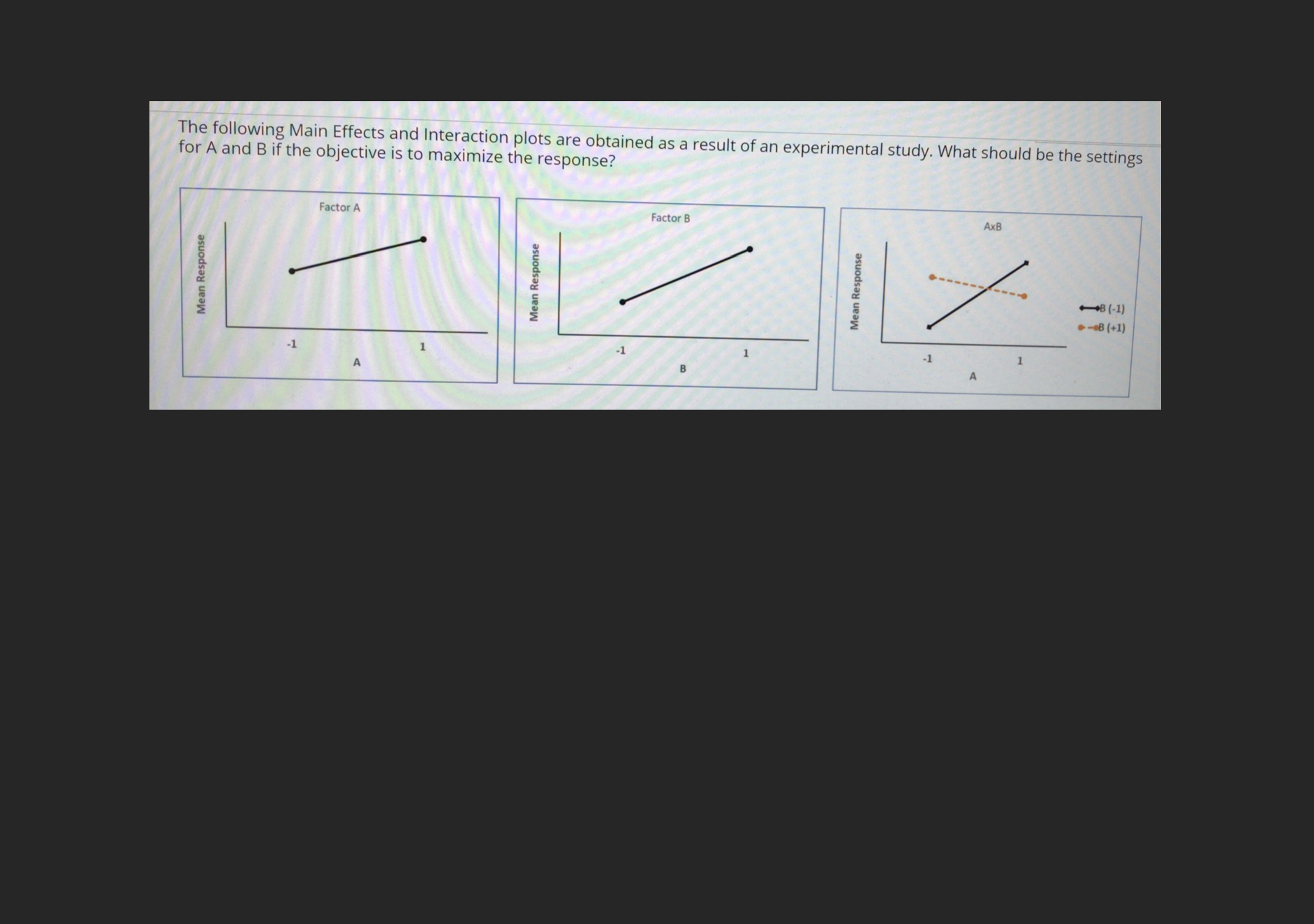 Solved The following Main Effects and Interaction plots are | Chegg.com