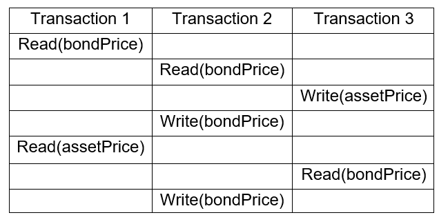 Solved Consider the schedule of three transactions shown in | Chegg.com