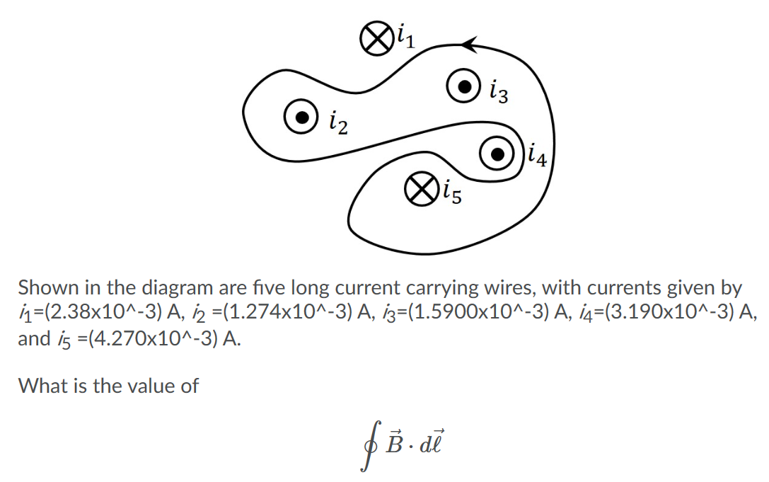 Solved What is the value around the loop in the indicated | Chegg.com
