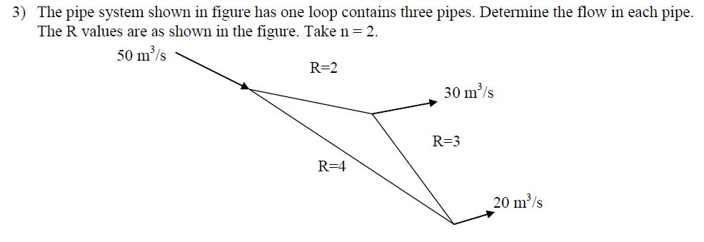 Solved 3) The pipe system shown in figure has one loop | Chegg.com