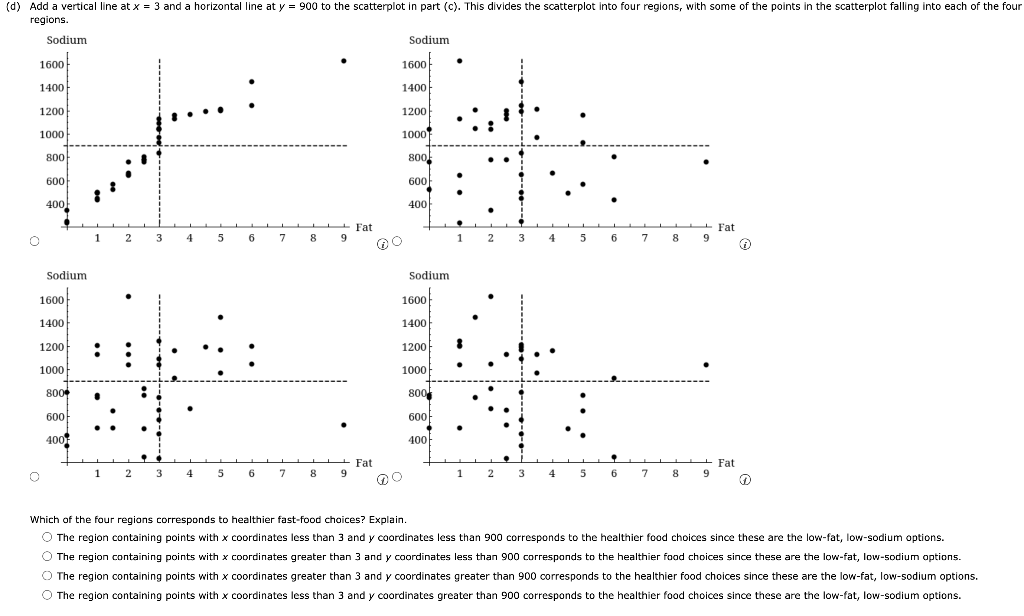 Solved (c) Construct a scatterplot using y = sodium and x | Chegg.com