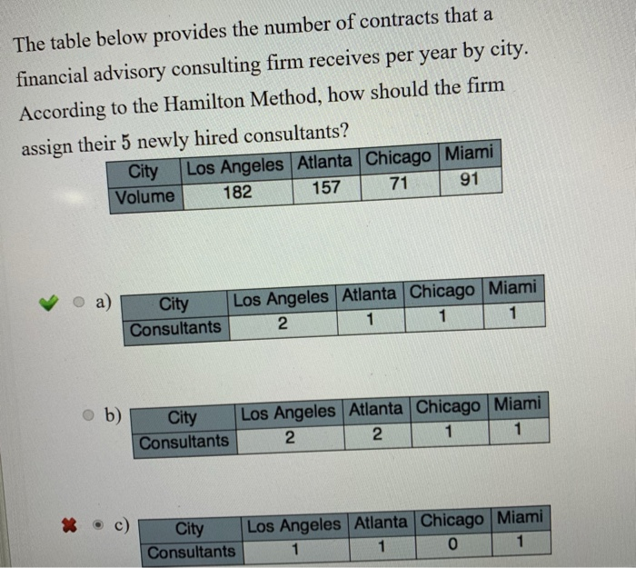 Solved The table below provides the number of contracts that | Chegg.com