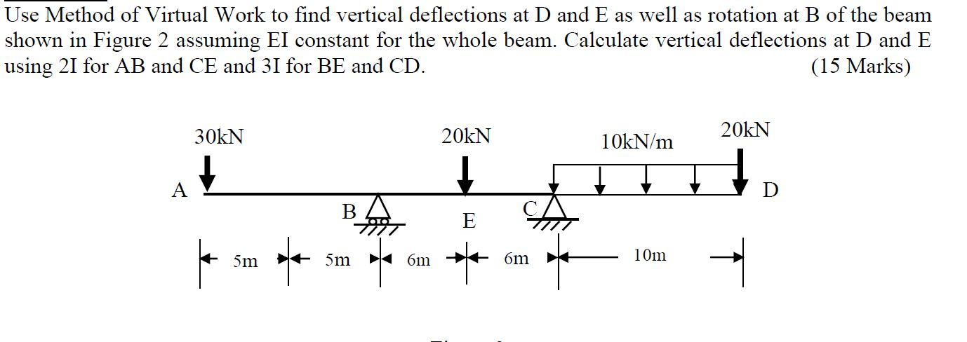 Solved Use Method of Virtual Work to find vertical | Chegg.com