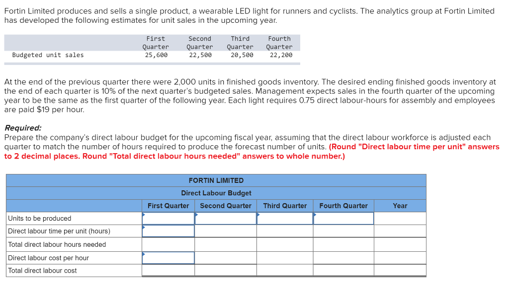 Solved Fortin Limited produces and sells a single product, a | Chegg.com