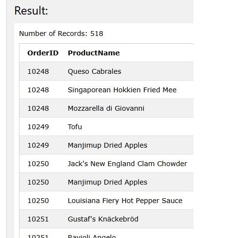 Solved Org. Data - JOIN, ON Use w3schools (Links to an | Chegg.com