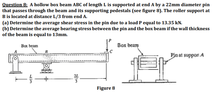 Solved Question 8: A hollow box beam ABC of length L is | Chegg.com