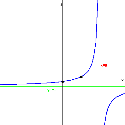 Solved Find a possible formula for the function graphed | Chegg.com