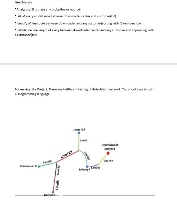 C Project With Struct Create A Project With Struct On 4651