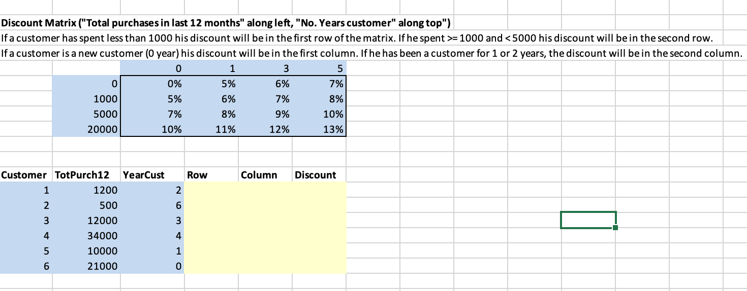 Solved You are given a discount matrix used in a company. | Chegg.com