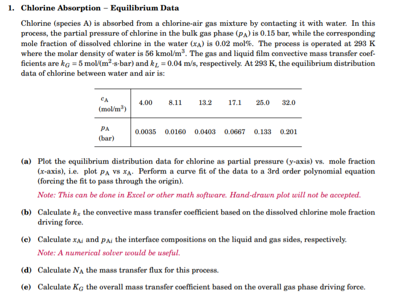 1. Chlorine Absorption - Equilibrium Data Chlorine | Chegg.com