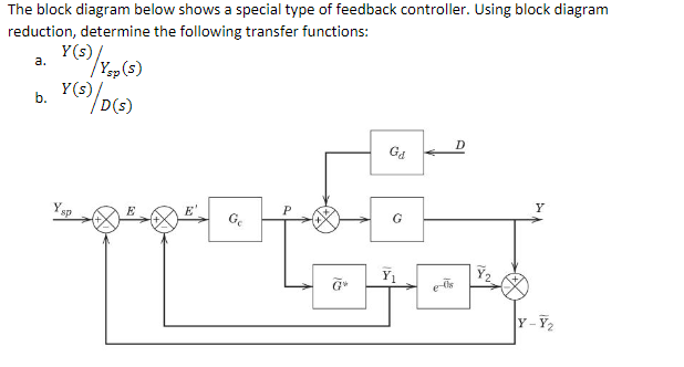 Solved The block diagram below shows a special type of | Chegg.com