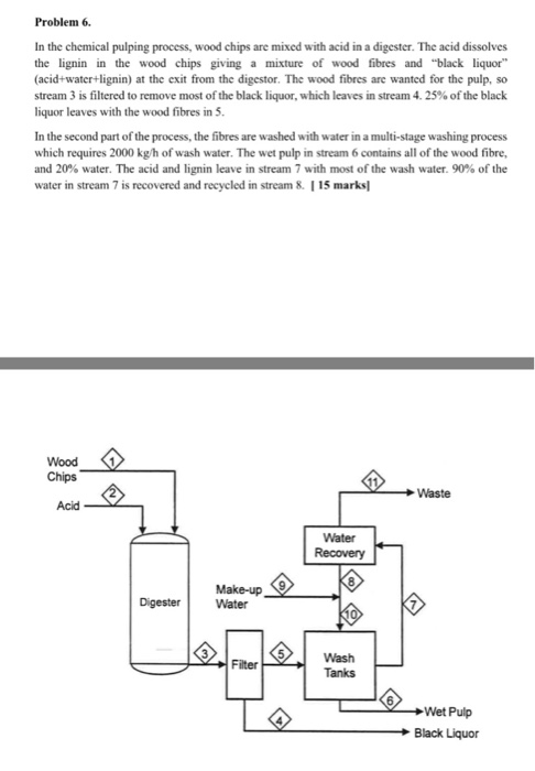 Solved Problem 6. In the chemical pulping process, wood | Chegg.com