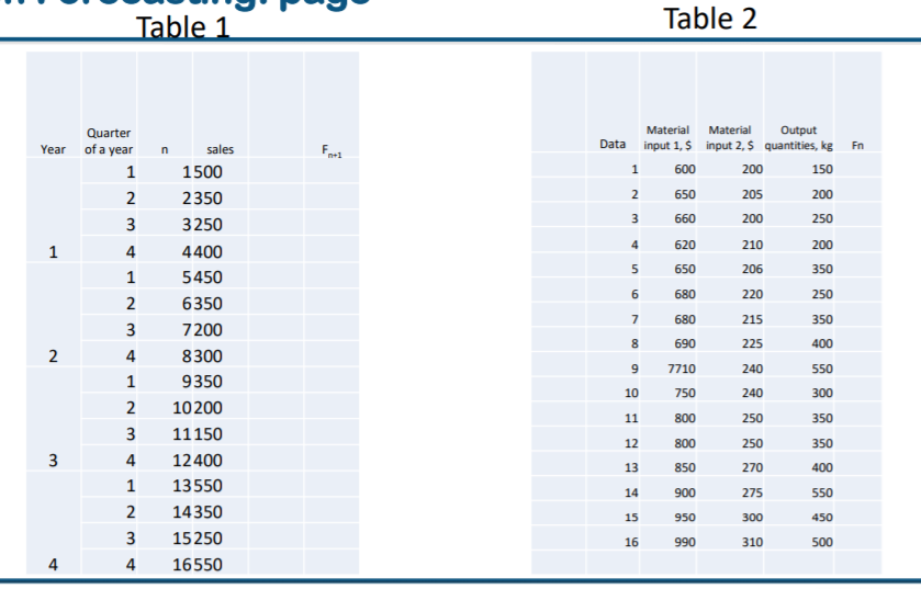 Solved • 1. Use table 1; Develop three period moving average | Chegg.com