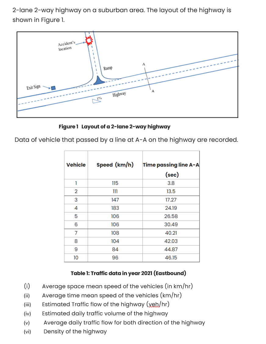 Solved Calculate:- Average space mean speed of the vehicles | Chegg.com