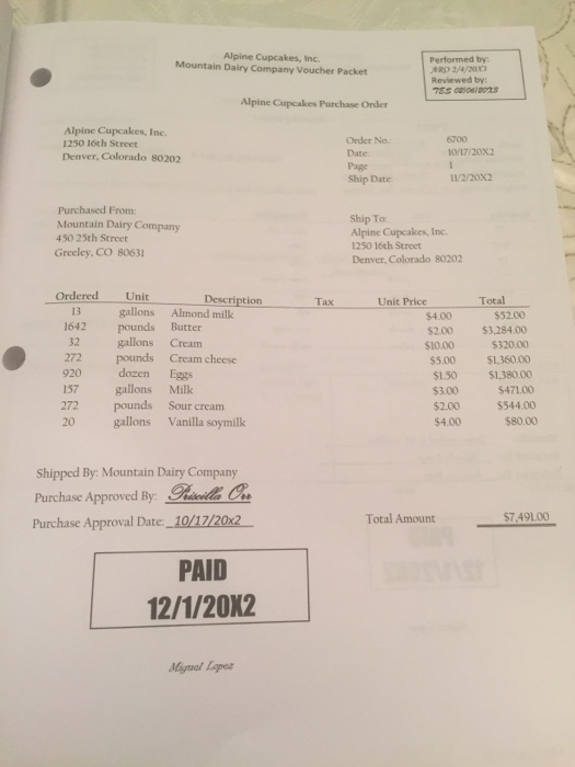 Alpine Cupcakes, Inc Audit Case Assignments 3. Based | Chegg.com