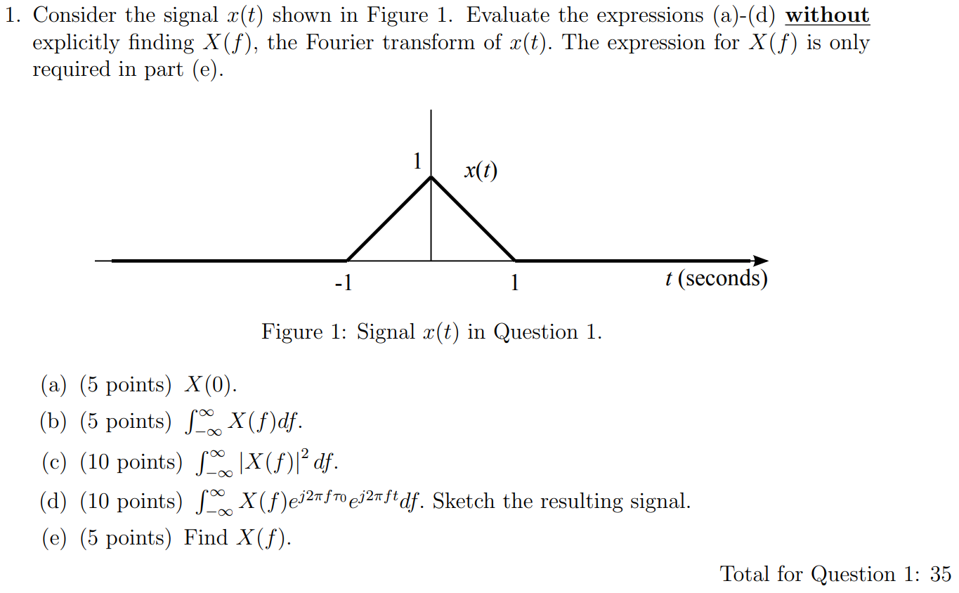 Solved 1. Consider the signal x(t) shown in Figure 1. | Chegg.com