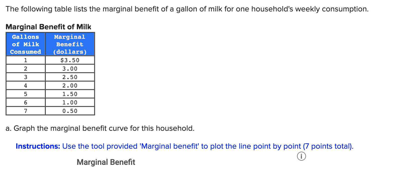 Solved The following table lists the marginal benefit of a | Chegg.com