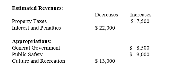 Solved Chapter 4 Recording Operating Transactions Affecting | Chegg.com