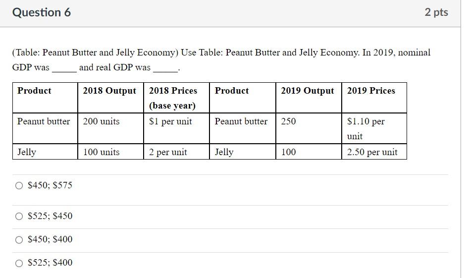 Solved (Table: Peanut Butter and Jelly Economy) Use Table: | Chegg.com