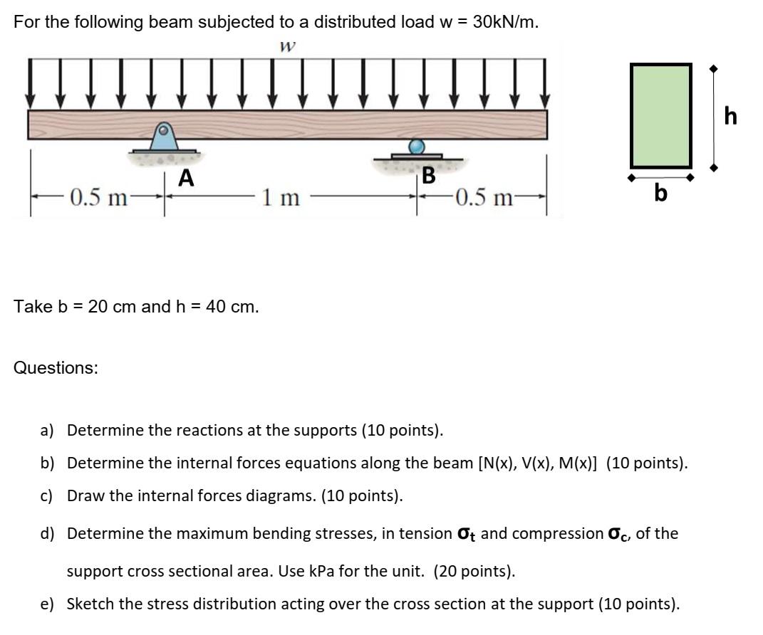 Solved For the following beam subjected to a distributed | Chegg.com