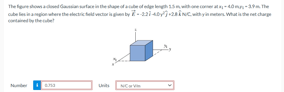 Solved The figure shows a closed Gaussian surface in ﻿the | Chegg.com