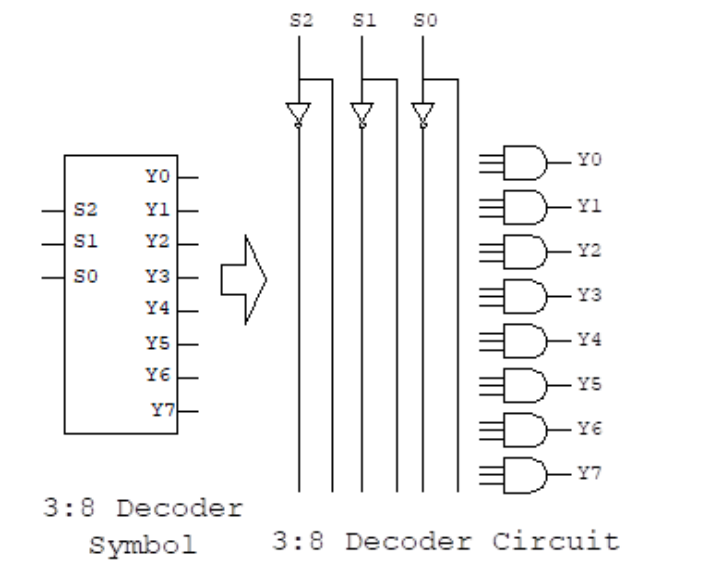 Solved 1. a. Complete the 3-to-8 decoder schematic | Chegg.com